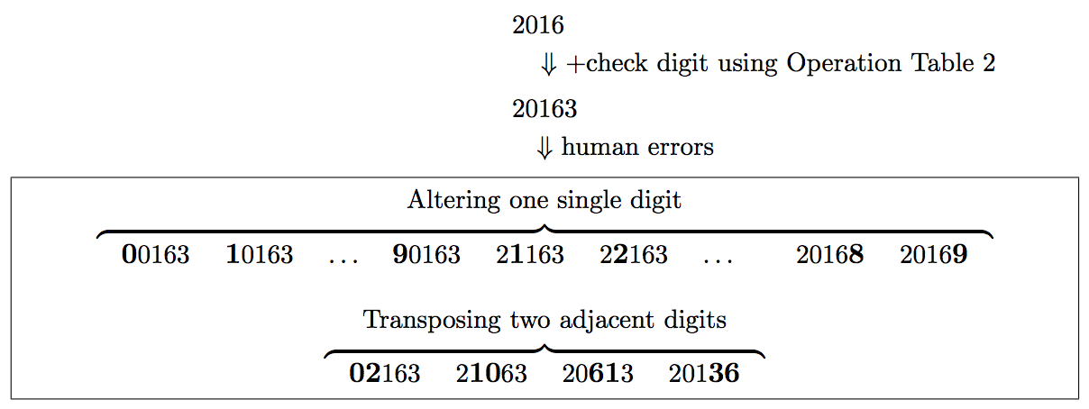 13400번: Quality of Check Digits