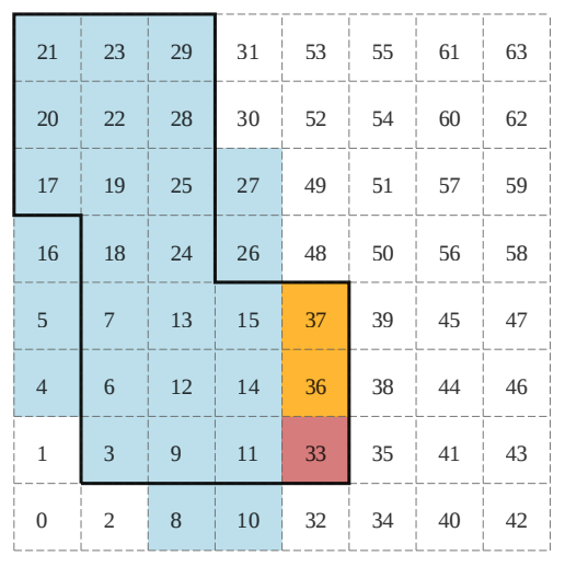 13951번: Geohash Grid